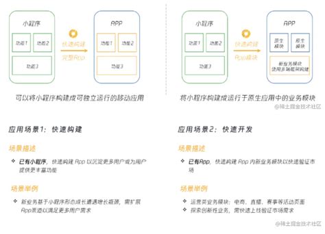 浅谈 微信小程序 与 App 应用的结合 阿里云开发者社区