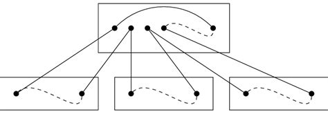 The Final Hamiltonian Cycle For Proof Of Theorem 16 Download