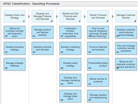Tutorial Manage Properties In IBM Blueworks Live