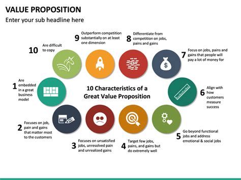 Value Proposition Template Ppt Web The Flat Value Proposition Canvas