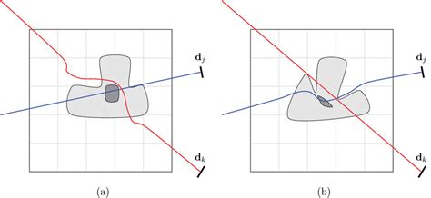 The Integral Over A Path In Image A Yields The Same Result As The