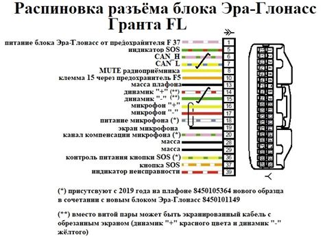 Электросхемы и распиновки Гранта FL в комплектации люкс престиж ...