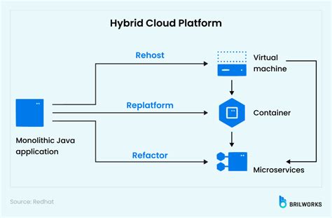 Java Application Modernization And Migration A Guide