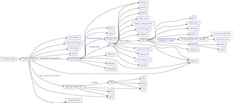 Tensorflow Timeline Profilerpedia