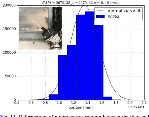 Figure 11 From A Wide ﬁeld Of View Low Resolution Spectrometer At Apex