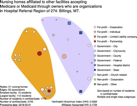 Total Weighted Health Survey Score GitHub Topics GitHub