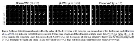 Controlvae Controllable Variational Autoencoder论文笔记 知乎