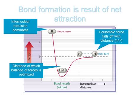 Covalent Bonding Chemical Socialism Ppt Video Online Download