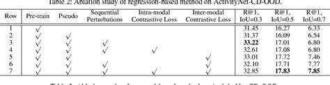 self supervised learning for semi supervised temporal language grounding