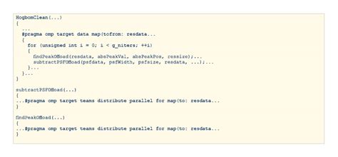 Openmp Accelerator Offload