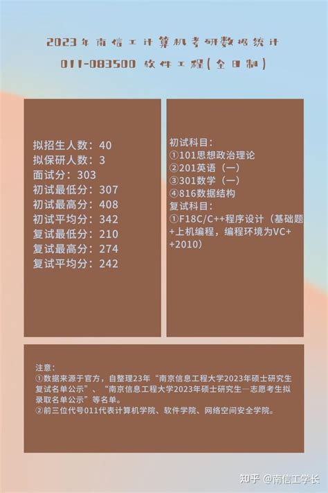 2023年南信工计算机考研数据统计 011 083500 软件工程全日制 知乎