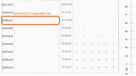 What Kind Of Defects Is Helmee Csd® Able To Find Helmee Imaging