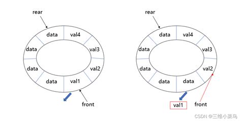 C实现静态队列的数据结构与操作 Csdn博客