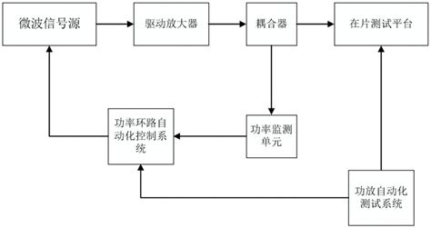 Gan功率放大器芯片自动化在片测试系统的制作方法