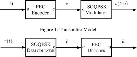 Figure 1 From Incompatibility Of Trellis Based Noncoherent Soqpsk