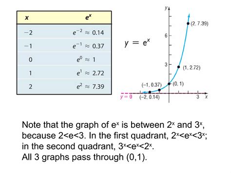 Lecture 10 Section 41 And 42 Exponential Functions Ppt