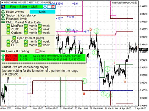 Fibopluselliottpluscme Купить Торговую утилиту для Metatrader 4