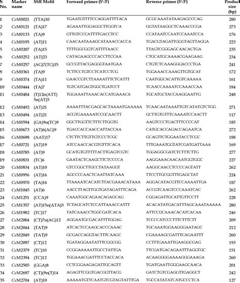 List Of Ssr Markers Used In The Present Study Download Scientific Diagram