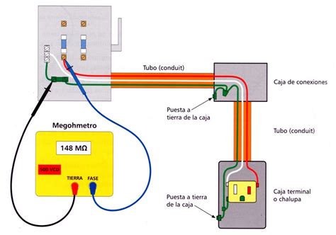 Medición De La Resistencia De Aislamiento I Instalaciones Eléctricas