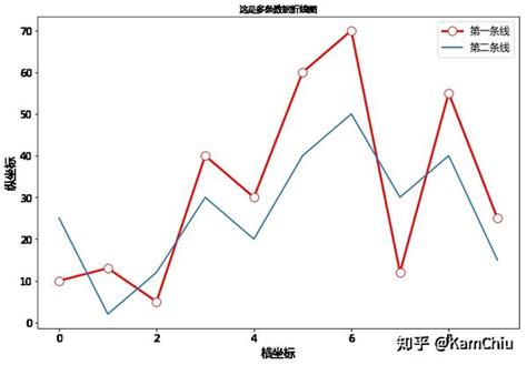 Matplotlib