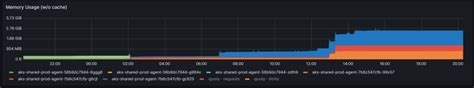 Azure Devops Agents On Aks With Workload Identity Dev Community