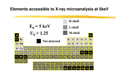 Ppt X Ray Microanalysis Powerpoint Presentation Free Download Id