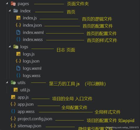 微信小程序快速入门——实现页面切换 小程序app json 翻页 csdn博客