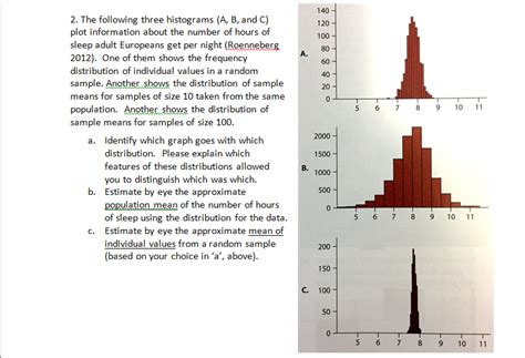 Solved 2 The Following Three Histograms A B And C Plot