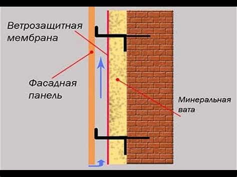 Вентилируемые фасадные панели для наружной отделки дома - 96 фото