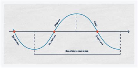 Кондратьевские циклы блог Новая Эпоха Управления