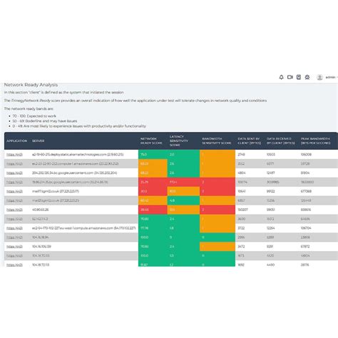 NE ONE Empowering Virtual Network Emulation