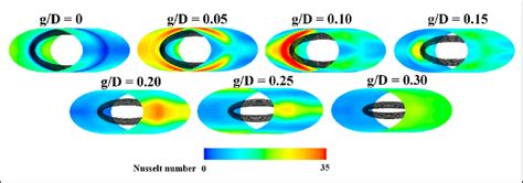 Local Nusselt Number Distributions In The Hetir At Bd 015 And Re