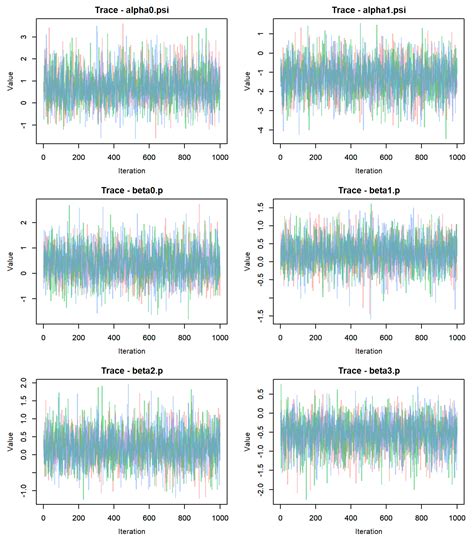 Occupancy Modeling