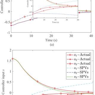 Comparison Of Fault Estimation Download Scientific Diagram