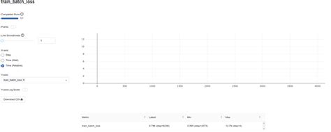 Bug Experiment Tracking Does Not Show The Plot Visualization Problem