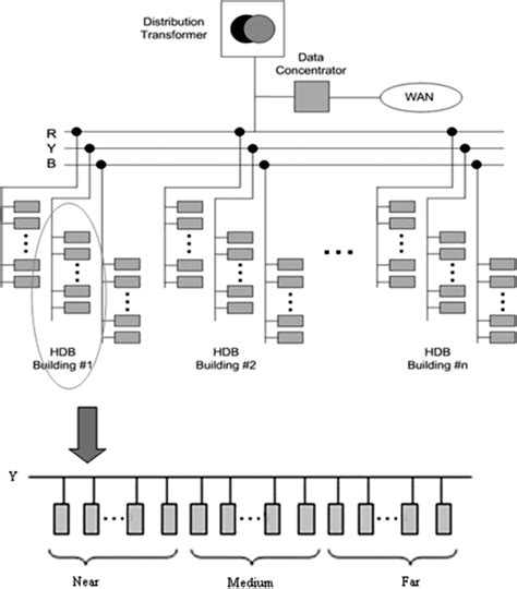 Typical Amr Supported Plc Access Network In Singapore Download