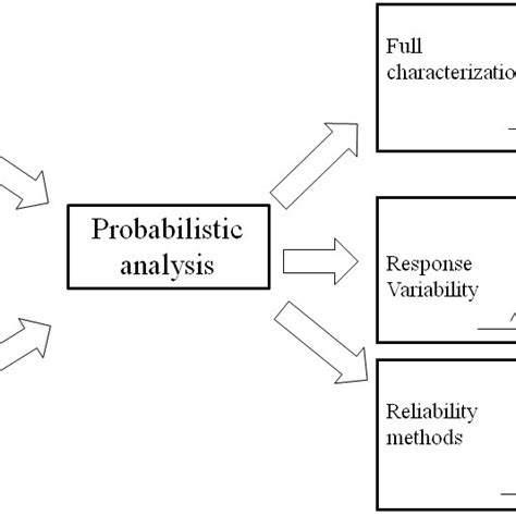 3 Uncertainty Quantification Download Scientific Diagram