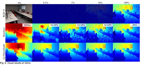 论文阅读 《g2 Monodepth A General Framework Of Generalized Depth Inference