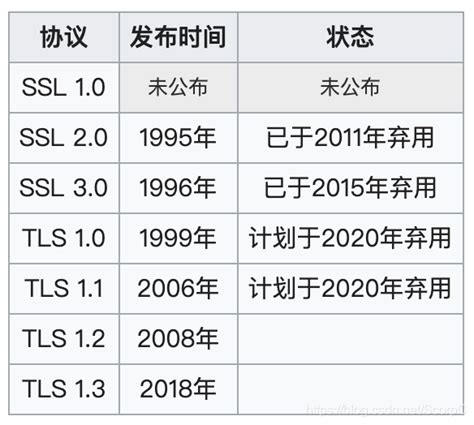 tsl 传输层安全性协议 tsl协议 csdn博客