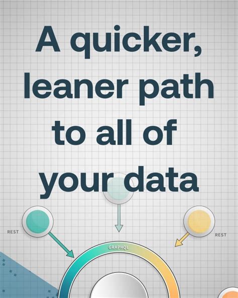 Apollo Graphql On Linkedin The Natural Partner For Your Api Gateway