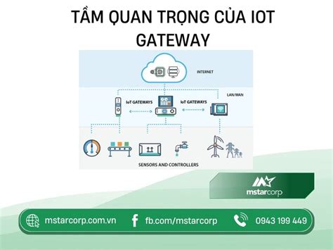 Iot Gateway Là Gì Tầm Quan Trọng Và Các Thức Hoạt động Của Iot Gateway