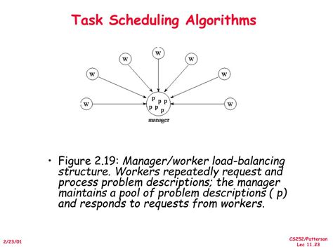 Ppt Cs213 Parallel Processing Architecture Lecture 5 Mimd Program