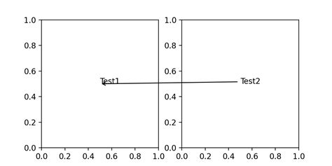Annotations — Matplotlib 374 Documentation