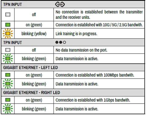 Lightware Hdmi Tpn Series Transmitter User Guide