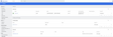 Getting Started With Minikube Deploying Application On Local