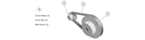 Pully And Belt Drive System Download Scientific Diagram