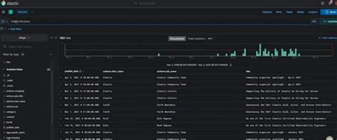 Exploring Elastic Soc Insights And Discoveries Muhammad Adeel Munir Posted On The Topic Linkedin