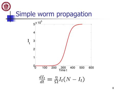 Ppt Modeling Early Detection And Mitigation Of Internet Worm Attacks Powerpoint Presentation