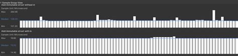 Unexpected Performance Of In Parameter Modifier With Il Cpp Unity