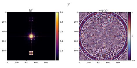 Phase Only Modulators — Torchoptics